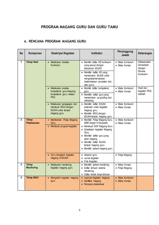 Laporan Program Magang.docx