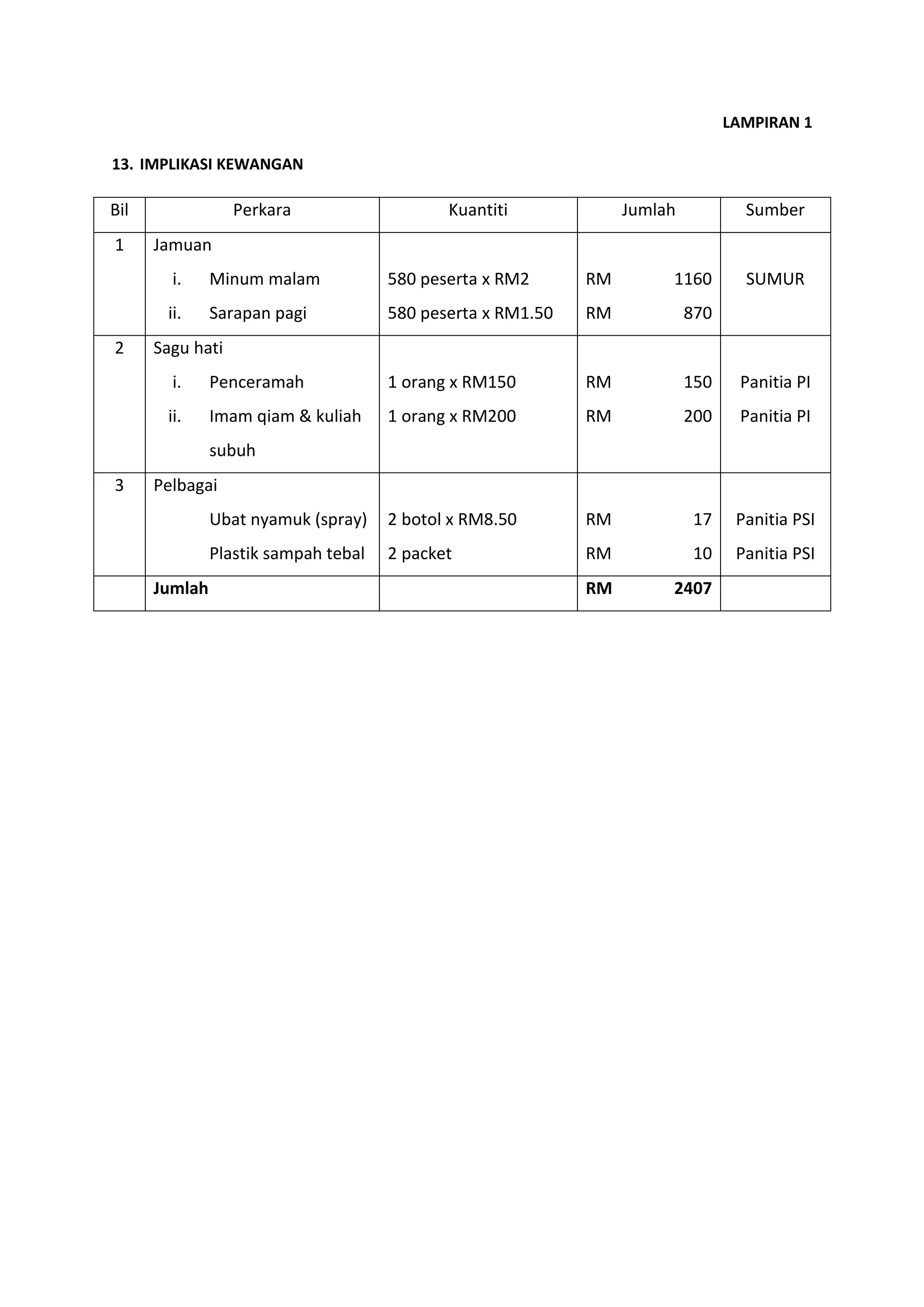 Laporan program qiamullail fasa 1 | PDF