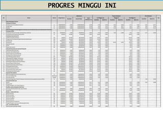 Laporan Progres DAS Opak Minggu Ke-14.pptx