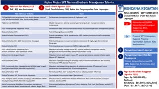 Laporan progress pkmasn rivisi | PPTX