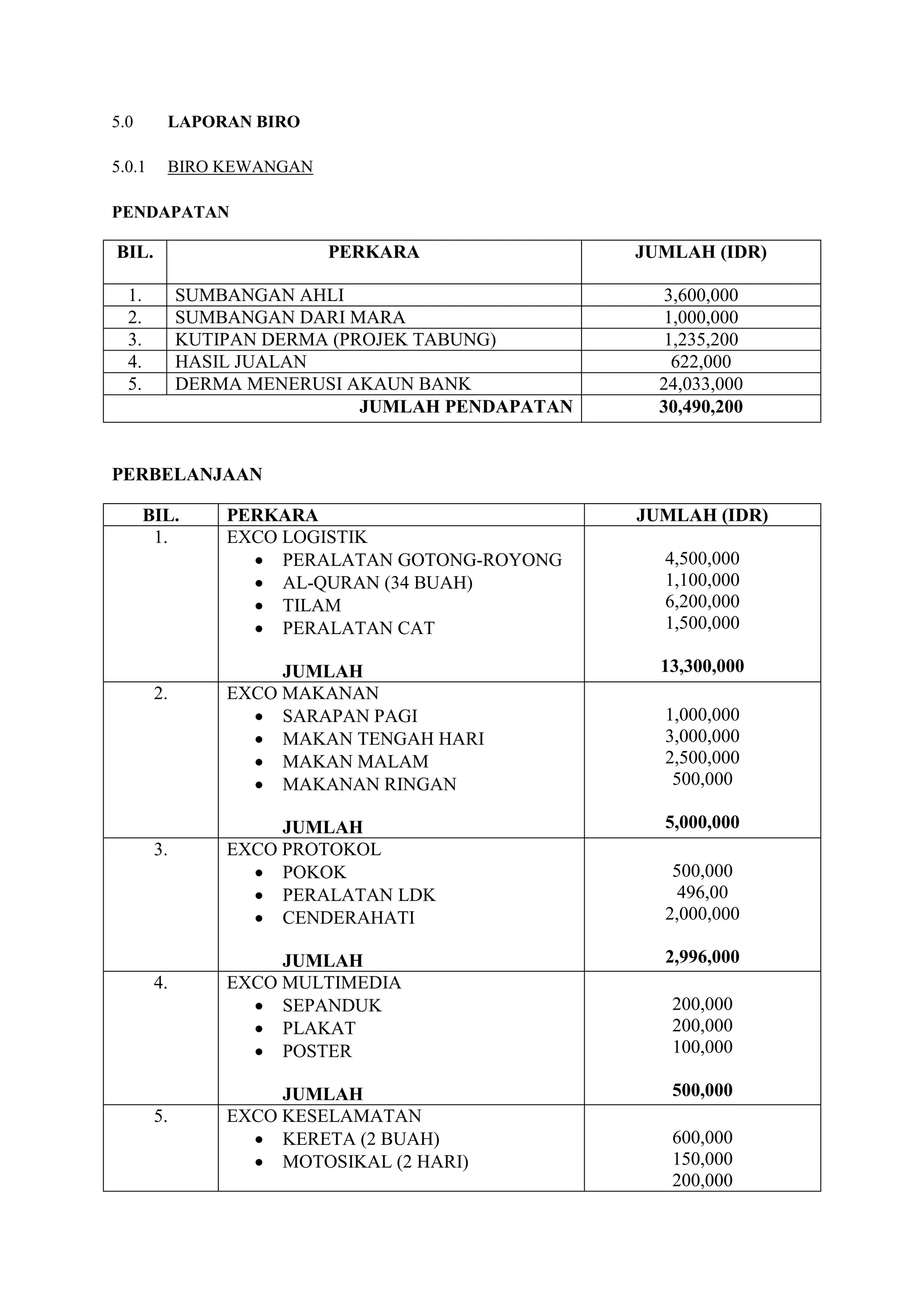 Laporan projek rainbow twinning programme ukm 2 | PDF