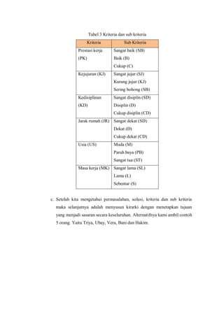 Laporan Sistem Pendukung Keputusan (DSS) Menggunakan Metode AHP | PDF