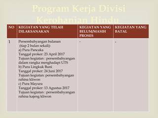 Laporan Proker Himpunan divisi Kerohanian Hindu.pptx