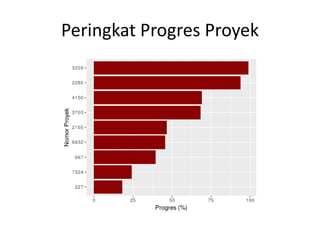 Laporan Manajemen Proyek | PPTX