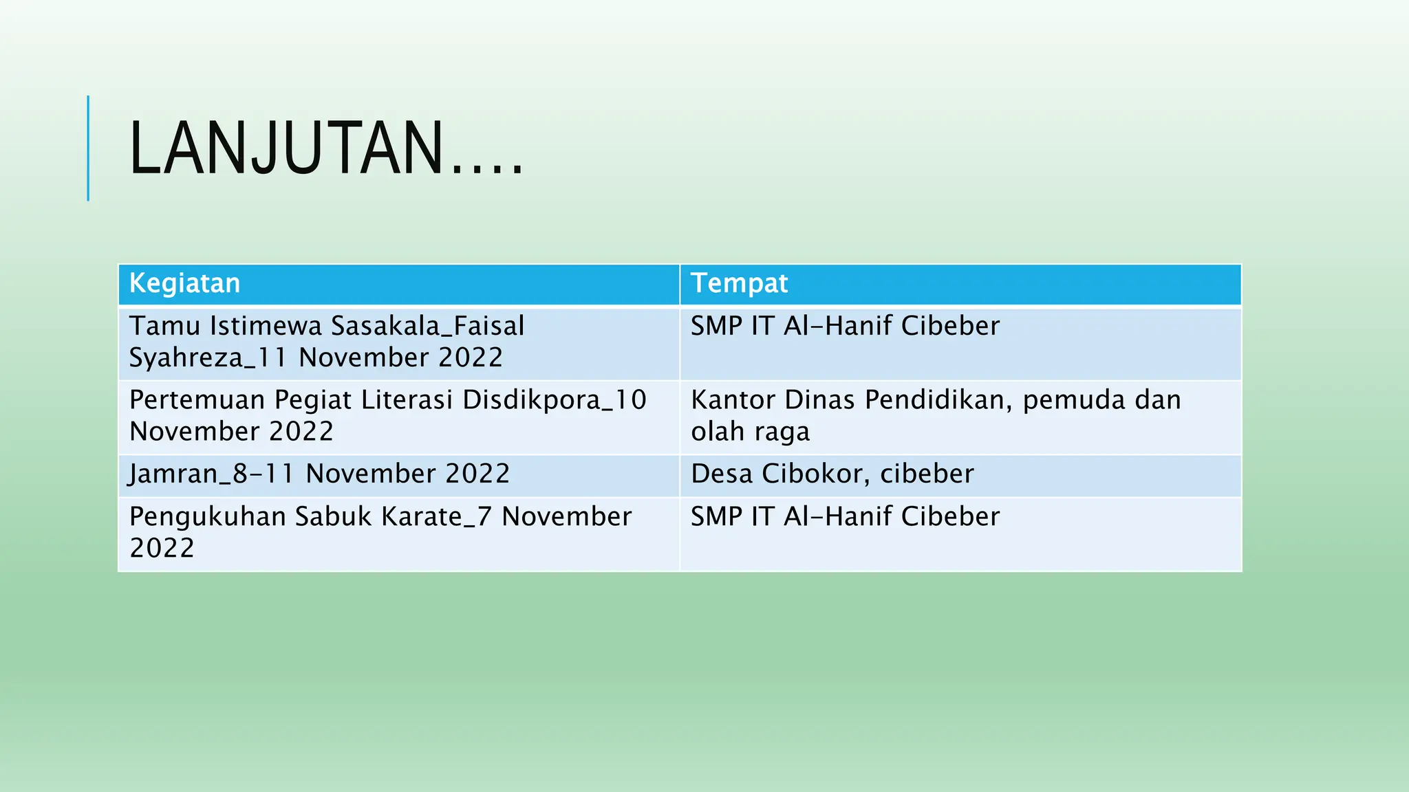 Laporan Program sekolah penggerak tahun pelajaran 2022-2023 semester 1 | PPTX