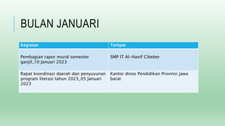 Laporan Program sekolah penggerak tahun pelajaran 2022-2023 semester 1 | PPTX