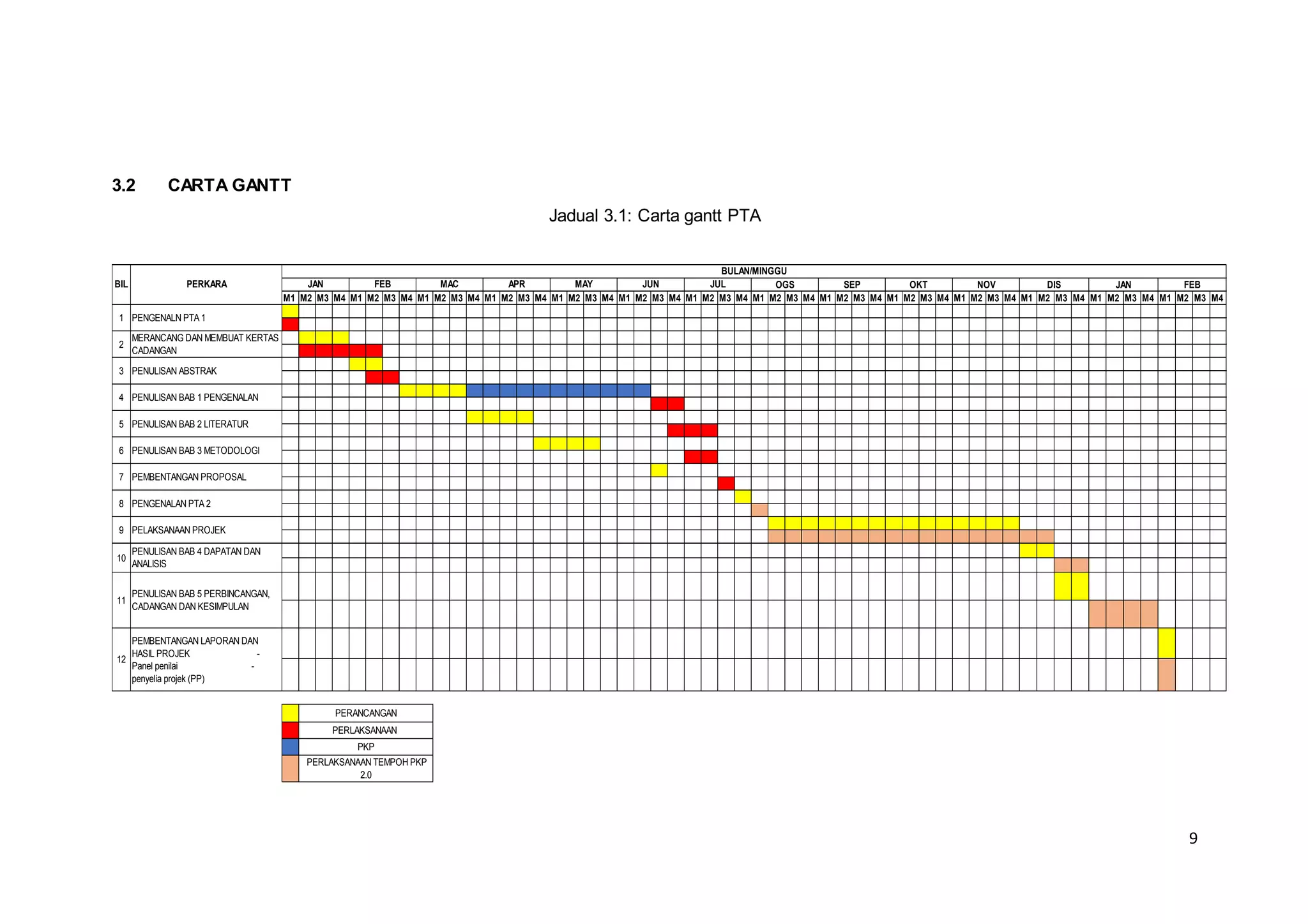 Laporan pta last | DOCX