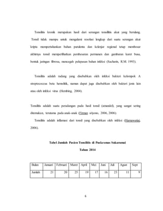 makalah tonsilitis | DOCX