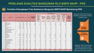 LAPORAN QAQC BSPS NAHP FY 2022 PERIODE DESEMBER | PPTX