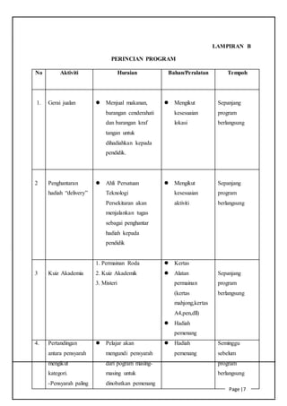 Laporan rasmi hari akademia new 1 | DOC