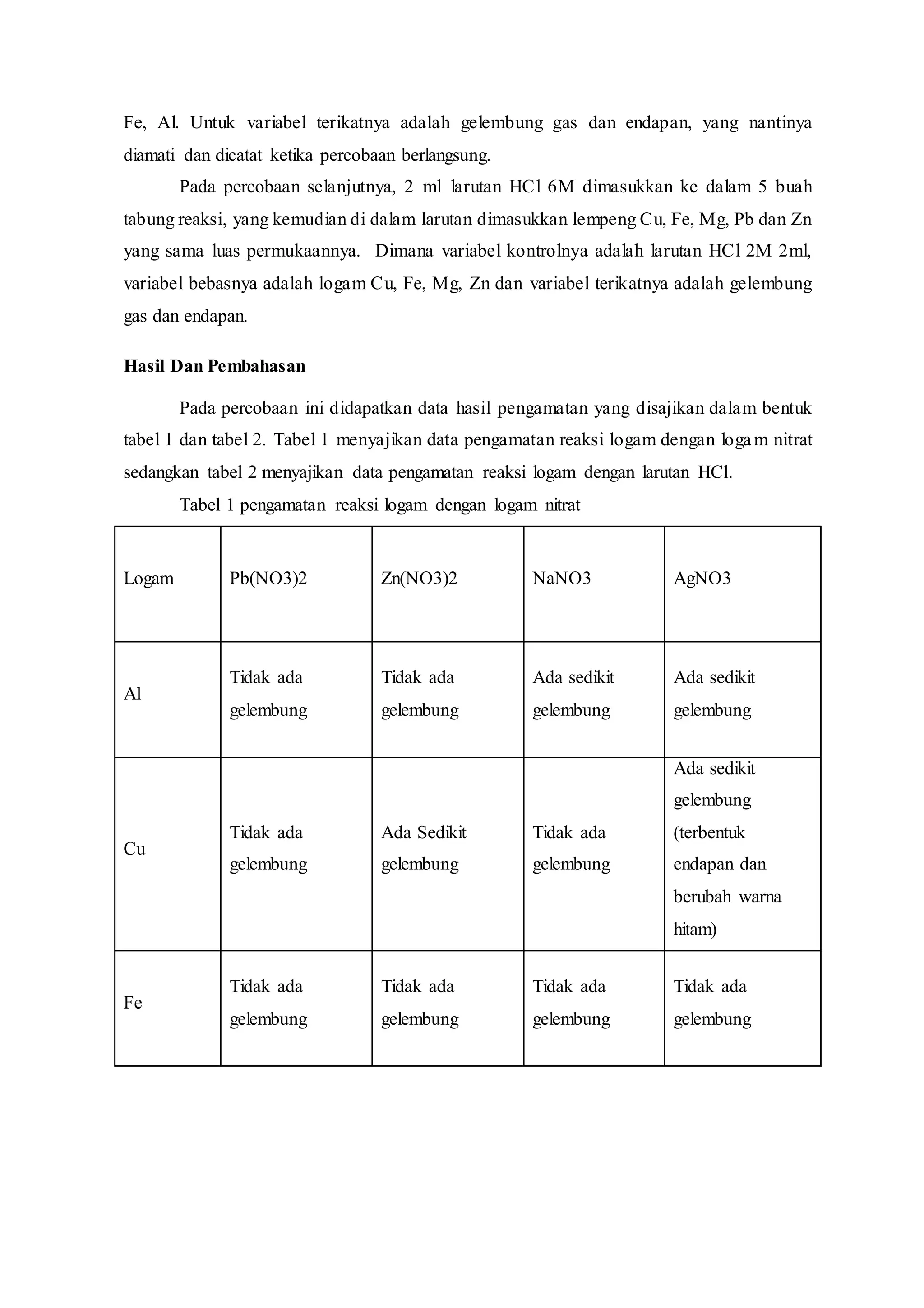 Jurnal reaksi redoks | DOCX
