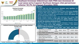 Laporan Realisasi Investasi Triwulan II 2024.pptx
