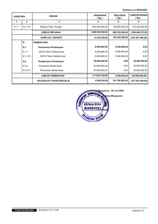 Laporan realisasi per kegiatan bulan juni 2020 | PDF