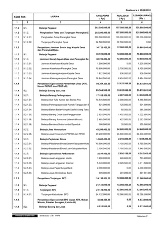 Laporan realisasi per kegiatan bulan juni 2020 | PDF
