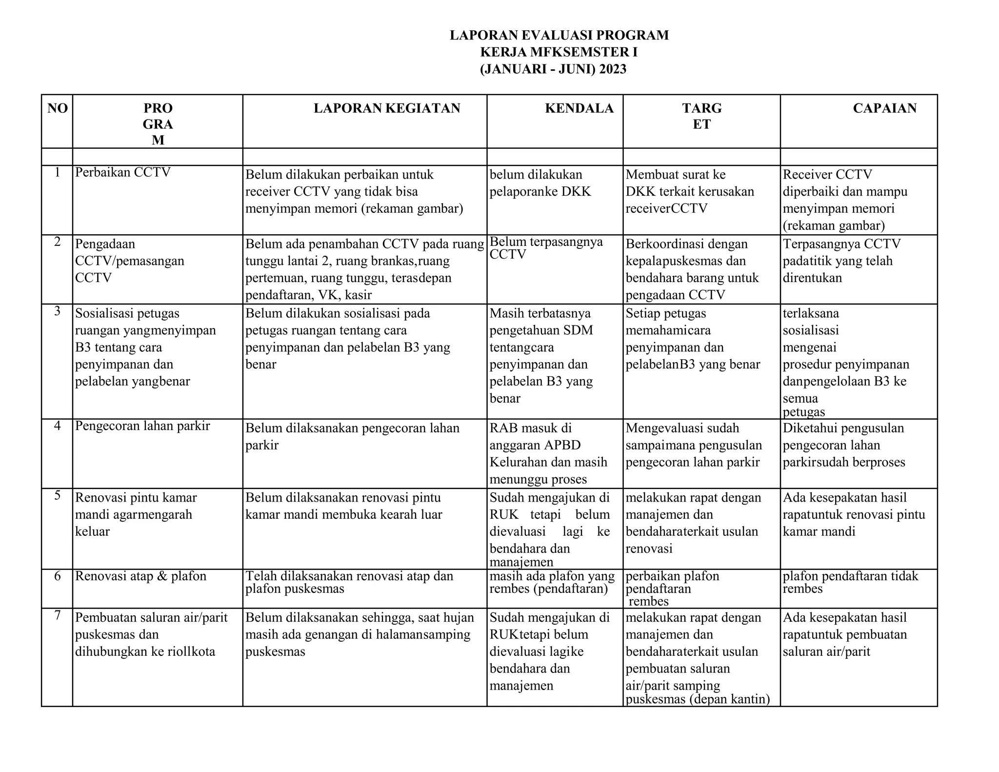 LAPORAN REALISASI PROGRAM KERJA MFK JAN-JUN 2023(1).docx