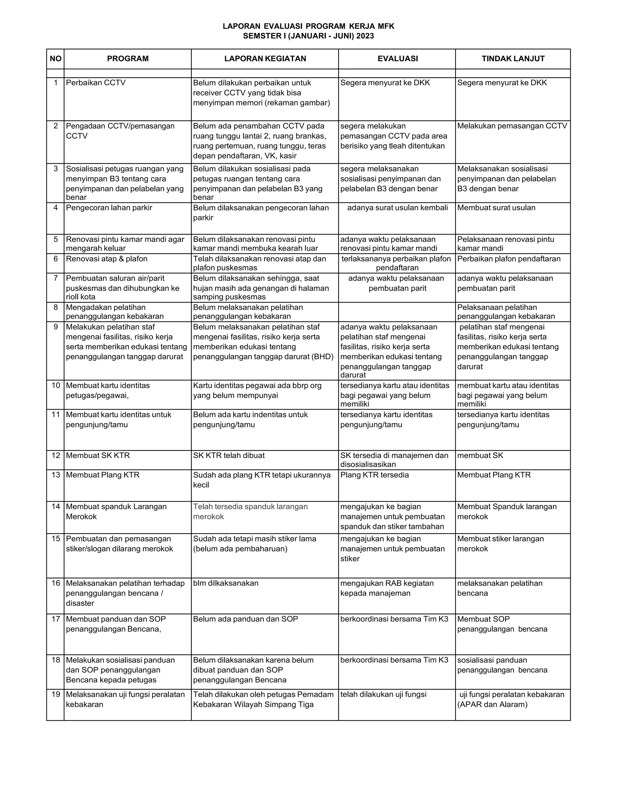 LAPORAN REALISASI PROGRAM KERJA MFK JAN-JUN 2023(1).docx