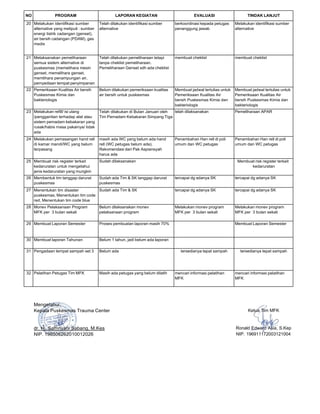 LAPORAN REALISASI PROGRAM KERJA MFK JAN-JUN 2023(1).docx