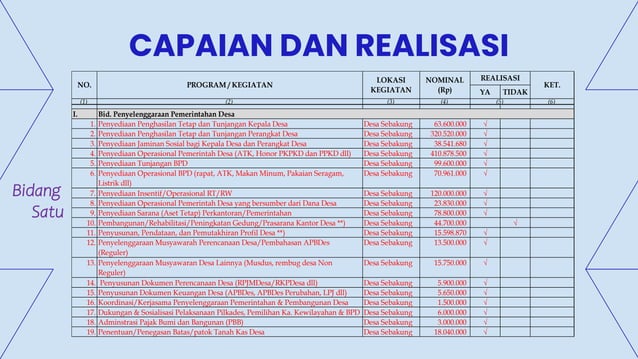 Laporan Realisasi RKP Desa 2023 DESA CTH | PPTX