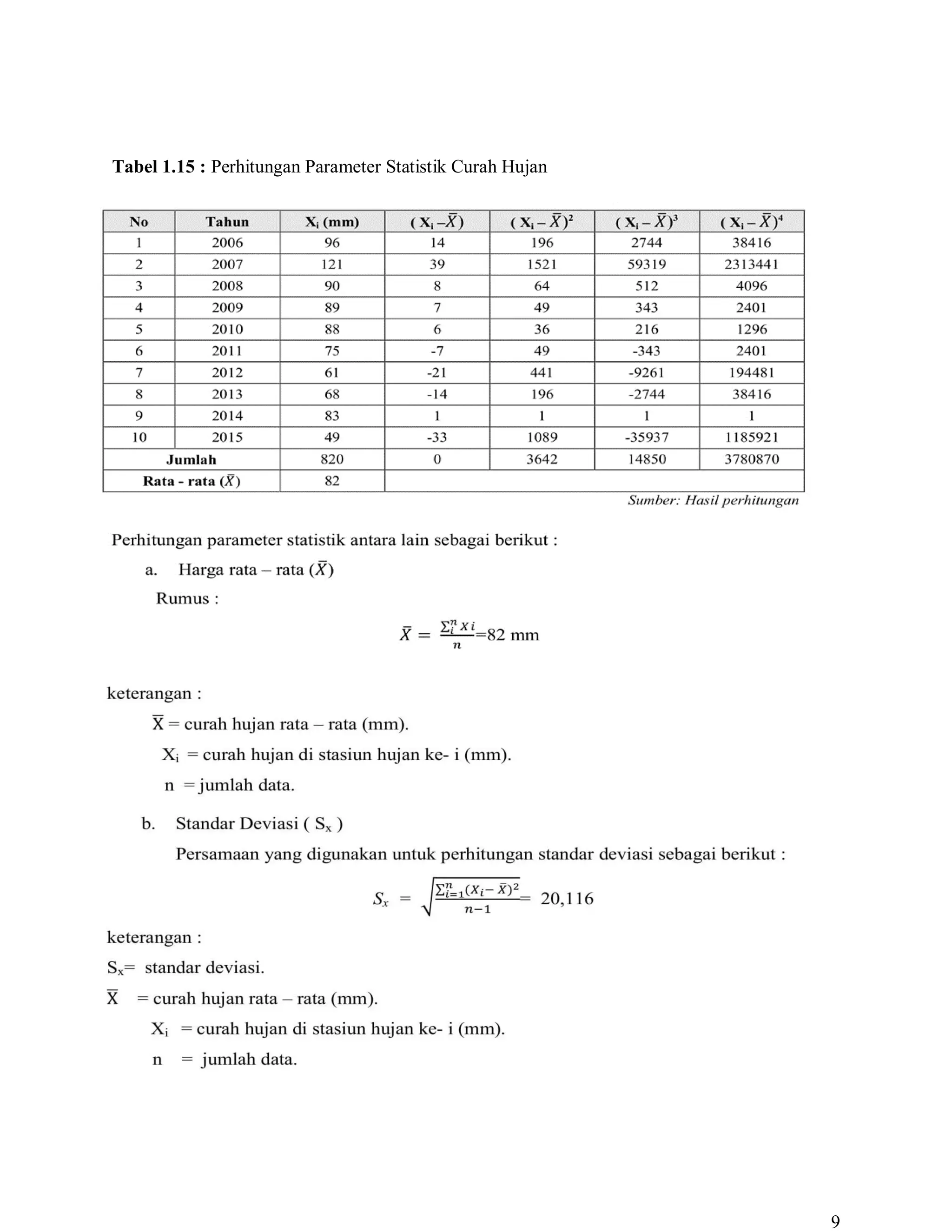 LAPORAN REKAYASA HIDROLOGI.pdf
