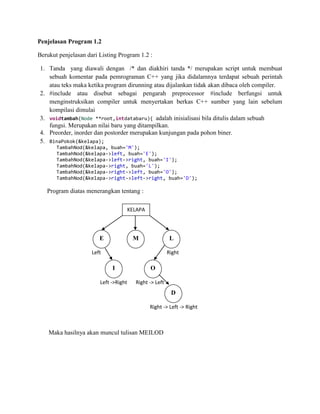 Laporan resmi bab 1 (tree bag.2) | PDF