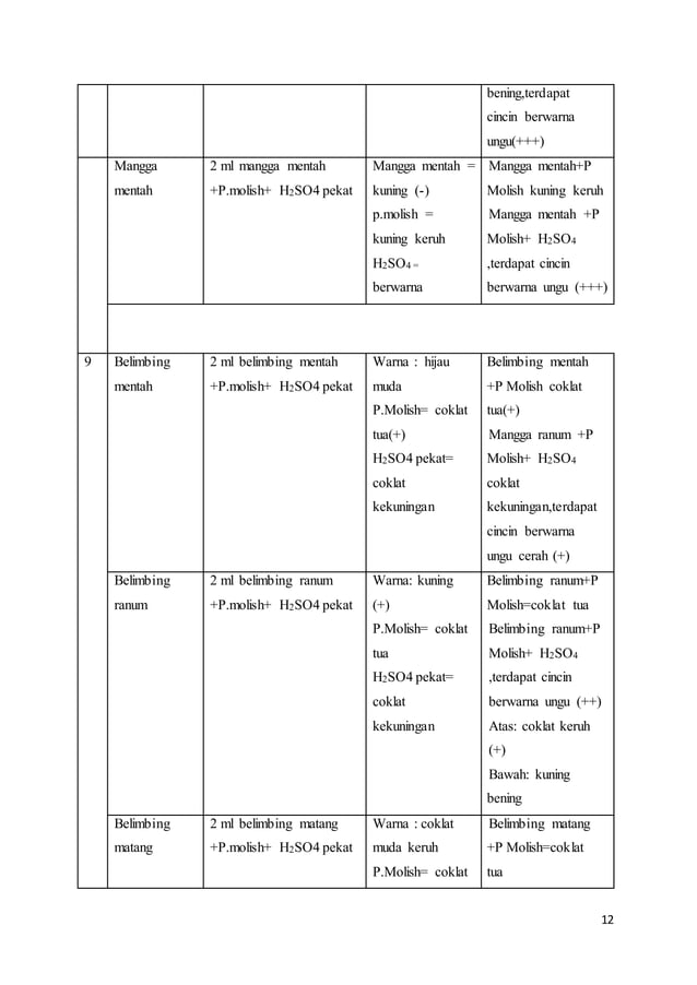 Laporan Uji Karbohidrat - Biokimia | DOCX