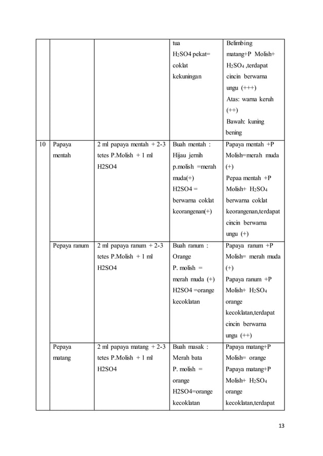 Laporan Uji Karbohidrat - Biokimia | DOCX
