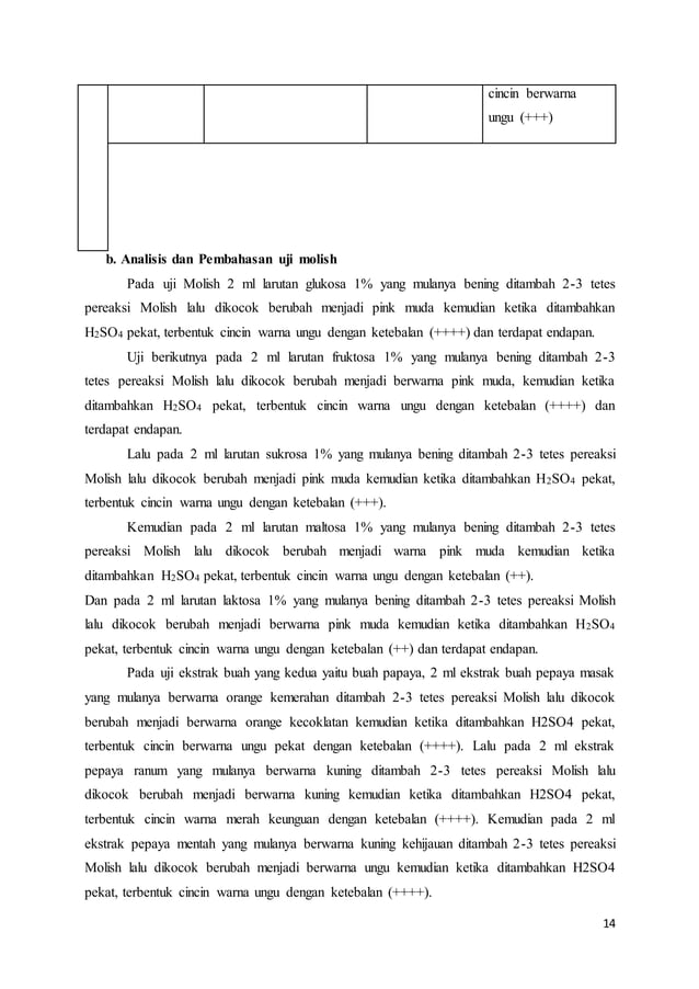 Laporan Uji Karbohidrat - Biokimia | DOCX