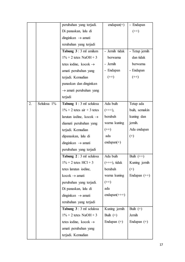 Laporan Uji Karbohidrat - Biokimia | DOCX