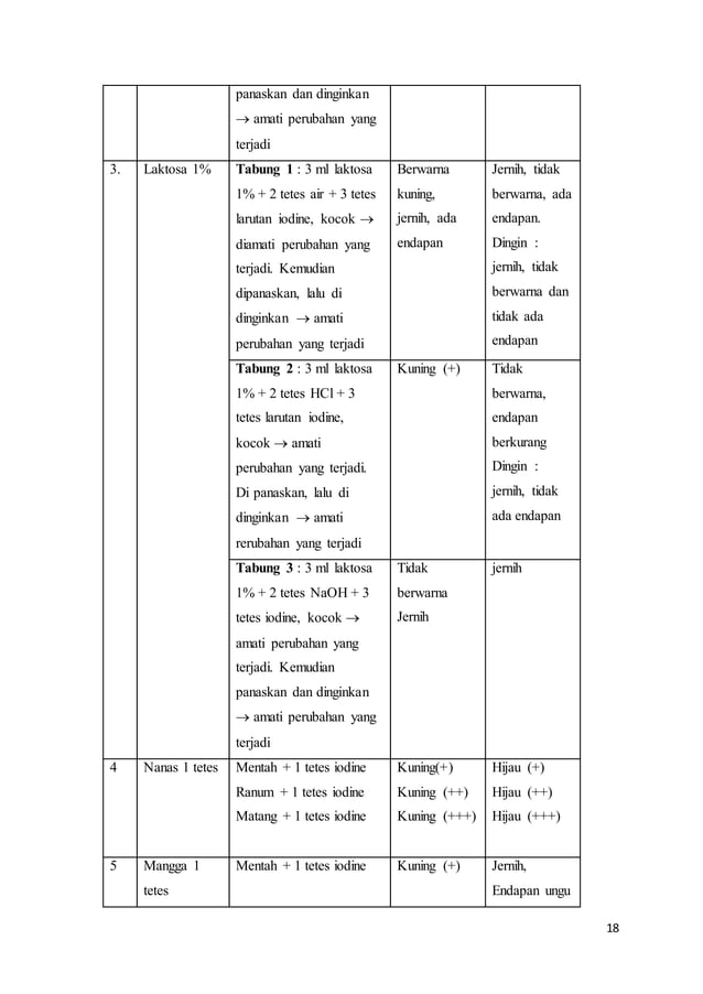 Laporan Uji Karbohidrat - Biokimia | DOCX