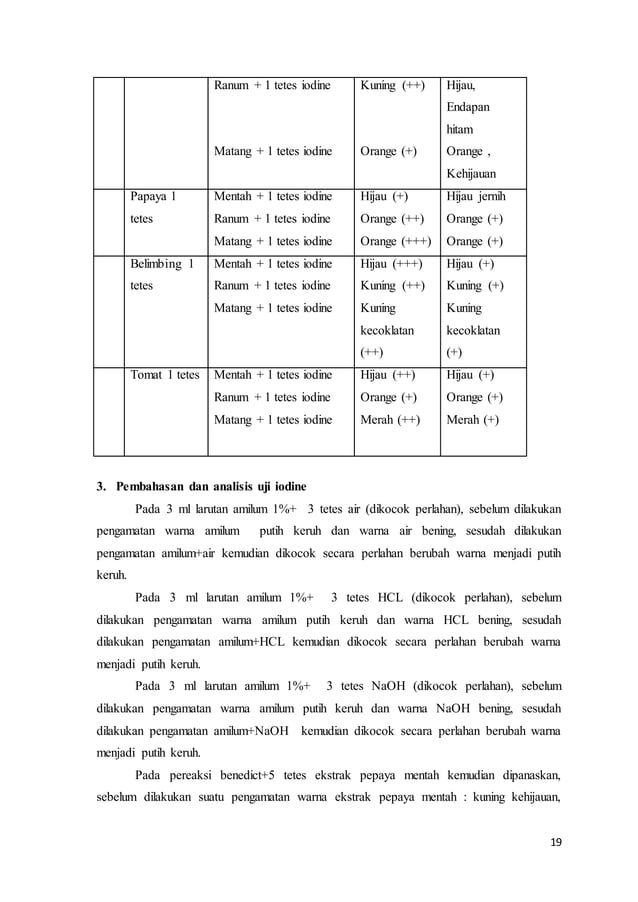 Laporan Uji Karbohidrat - Biokimia | DOCX