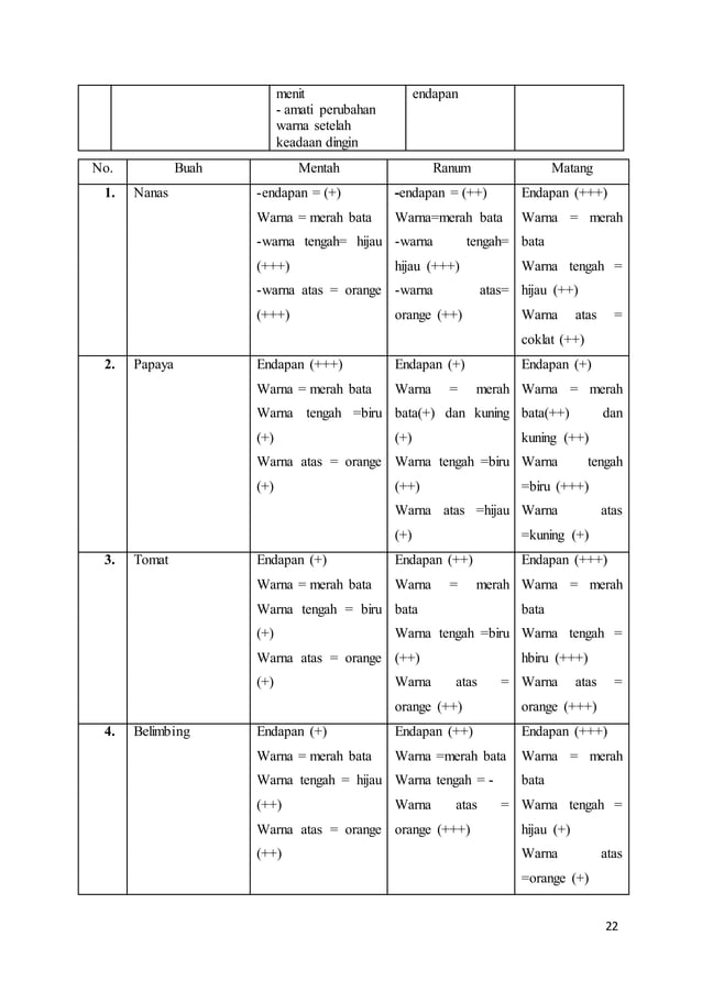 Laporan Uji Karbohidrat - Biokimia | DOCX