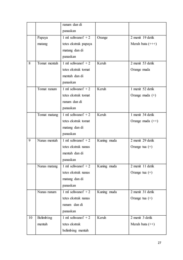 Laporan Uji Karbohidrat - Biokimia | DOCX