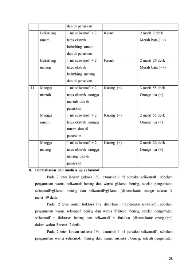 Laporan Uji Karbohidrat - Biokimia | DOCX