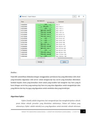 LAPORAN RESMI KEAMANAN DATA TELNET DAN SSH | DOCX