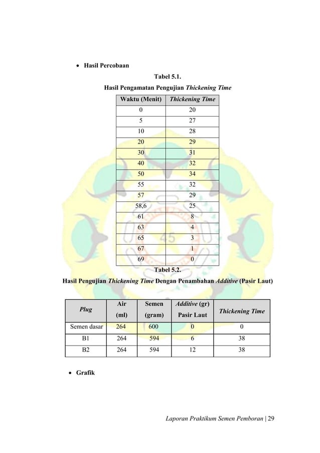 Laporan resmi semen pemboran | PDF