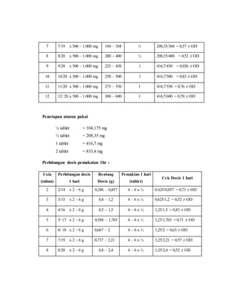 Laporan resmi tablet pct granulasi basah | DOCX
