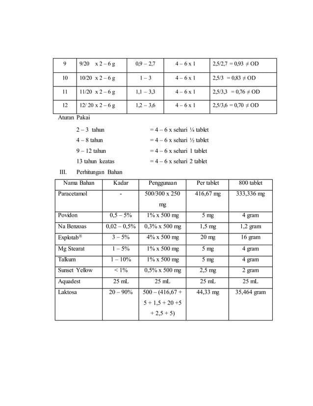 Laporan resmi tablet pct granulasi basah | DOCX