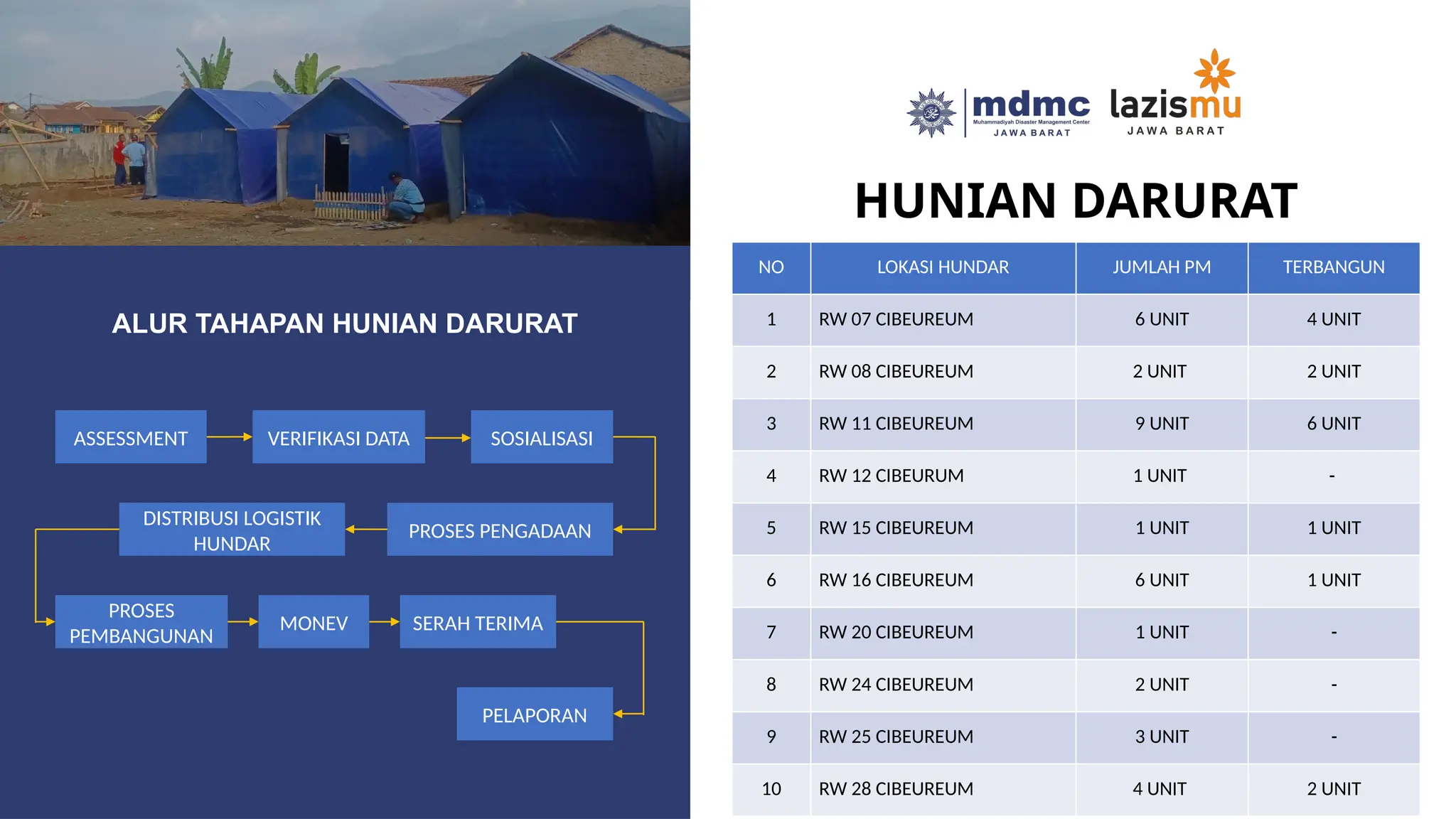 LAPORAN RESPON bencana di jawa barat.pptx