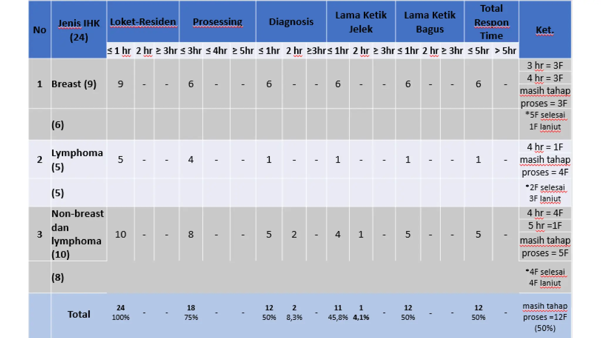 Laporan Respon Time IHK 2-5 Januari 2024.pptx