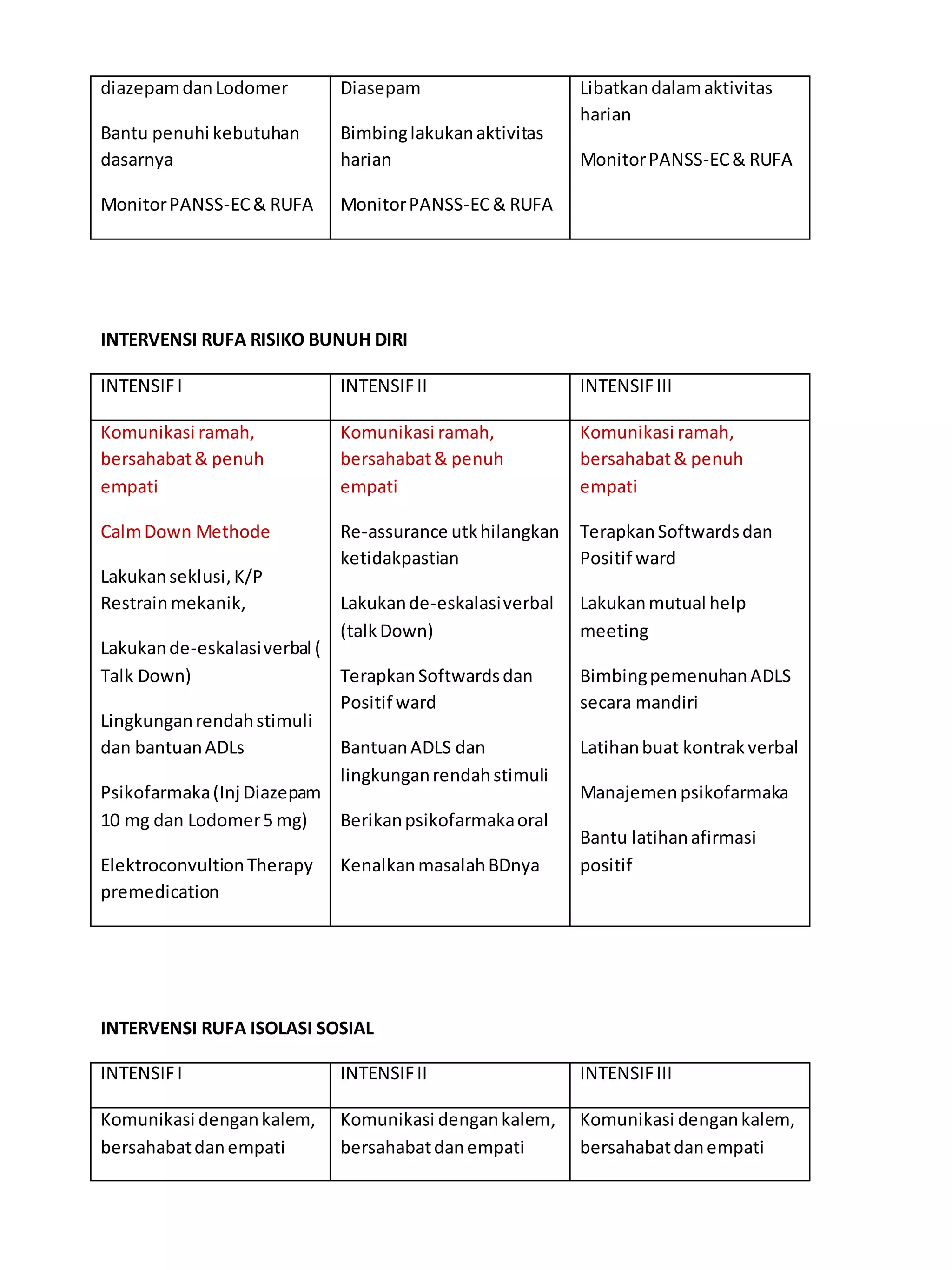 Laporan resume kuliah.bp.jalil | DOC