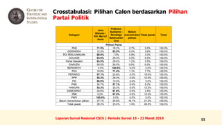 Laporan Rilis Survei Nasional_28 Maret 2019.pdf