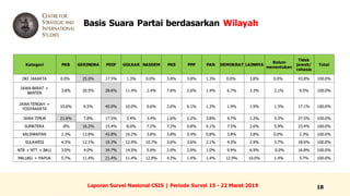 Laporan Rilis Survei Nasional_28 Maret 2019.pdf