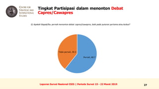 Laporan Rilis Survei Nasional_28 Maret 2019.pdf