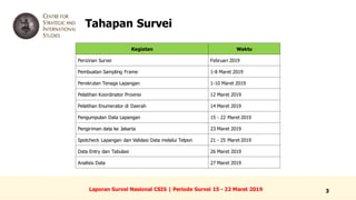 Laporan Rilis Survei Nasional_28 Maret 2019.pdf
