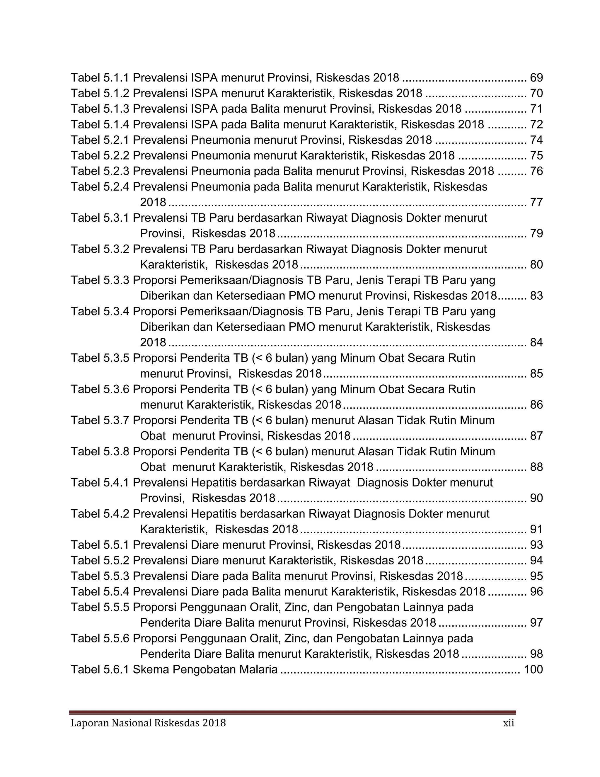 Laporan Riskesdas 2018 Nasional Indonesia.pdf