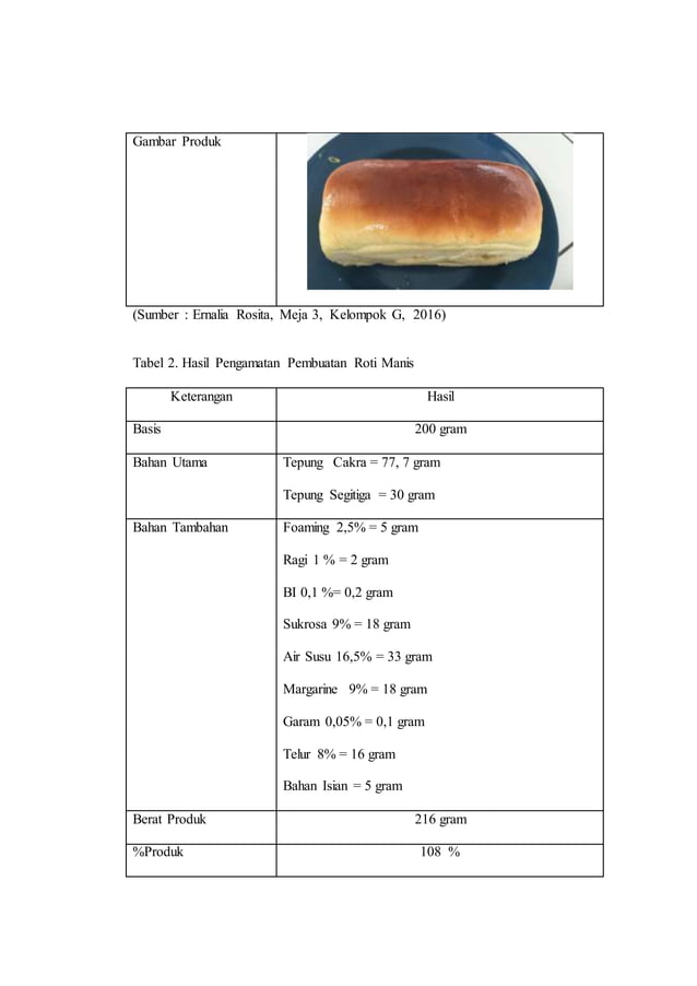 Laporan Praktikum Roti Tawar dan Roti Manis | DOCX