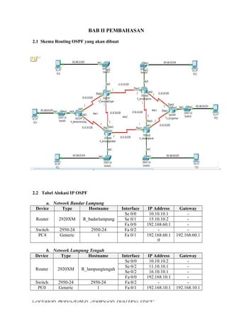 Laporan routing ospf | DOC