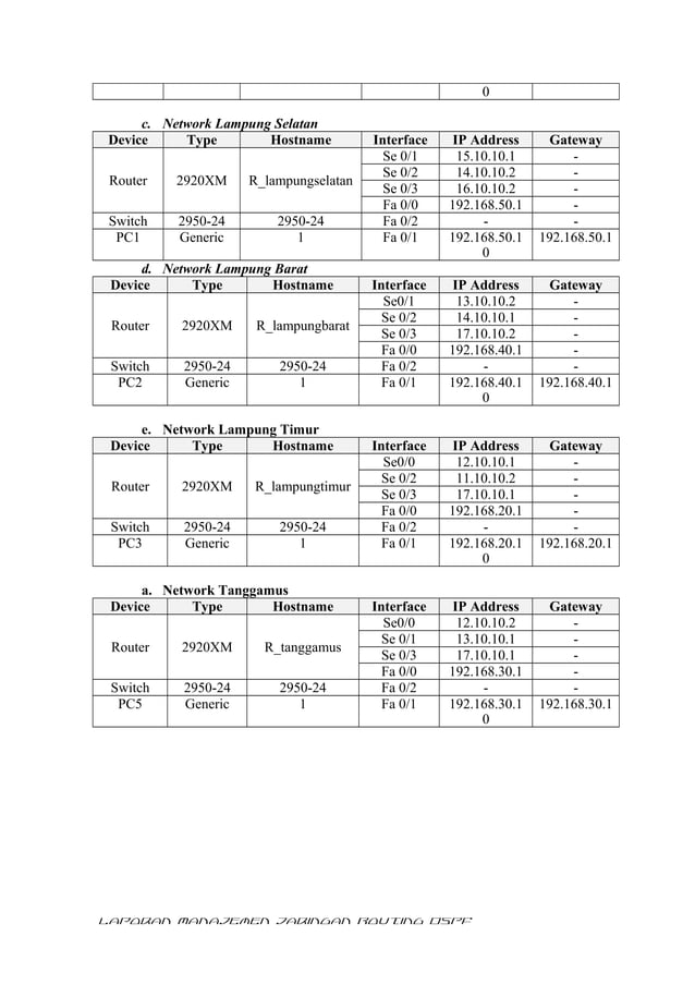 Laporan routing ospf | DOC