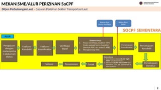 Laporan Rutin Minggu ke -1 Agustus 2024.pptx