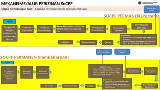 Laporan Rutin Minggu ke -1 Agustus 2024.pptx | Free Download